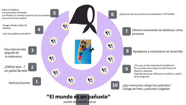 Boceto muestra | Genially