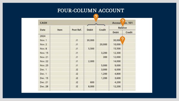 ACCT 201: M2 Four-Column Account | Genially