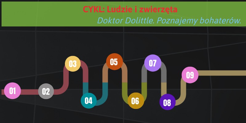 Dr Dolittle i jego zwierzęta- bohaterowie | Genially