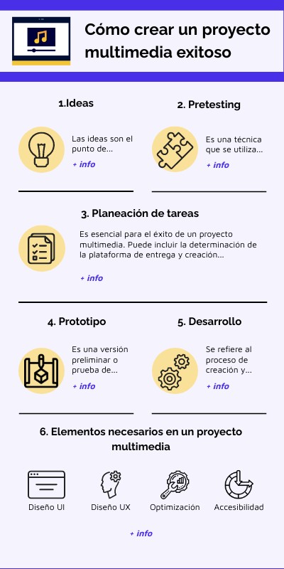 Cómo crear un proyecto multimedia exitoso | Genially