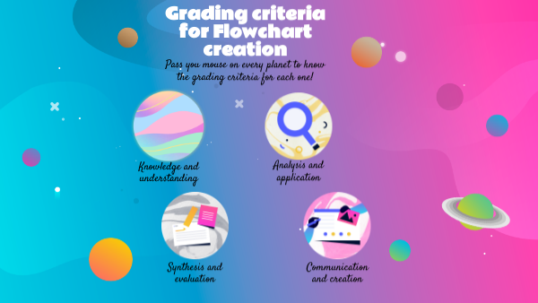 Grading criteria for flowchart creation