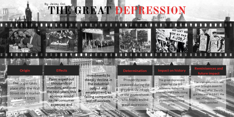 The Great Depression | Genially