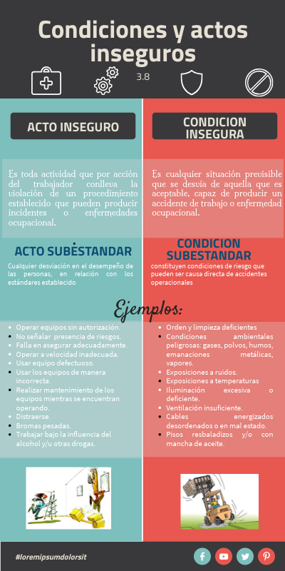 Condiciones y actos inseguros | Genially