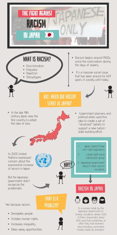 The figth against discrimination around the world | Genially