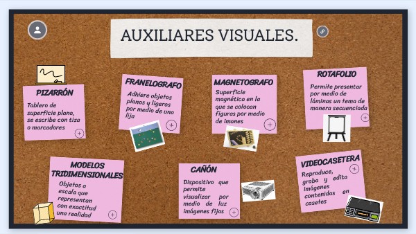 Auxiliares visuales | Genially