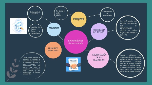 MAPA CONCEPTUAL CIRCULAR | Genially