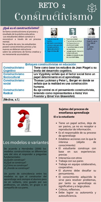 Constructivismo | Genially