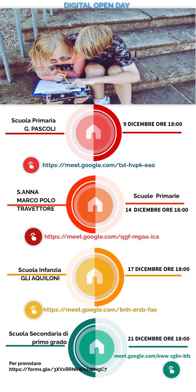 OPEN DAY DIGITALI | Genially