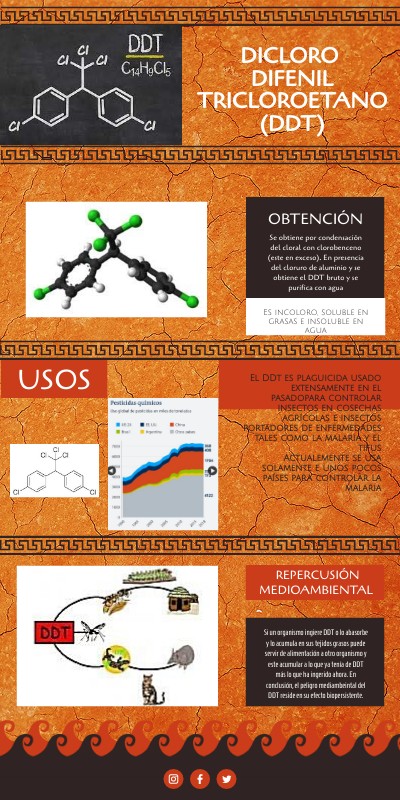 INFO DDT (FQ) | Genially