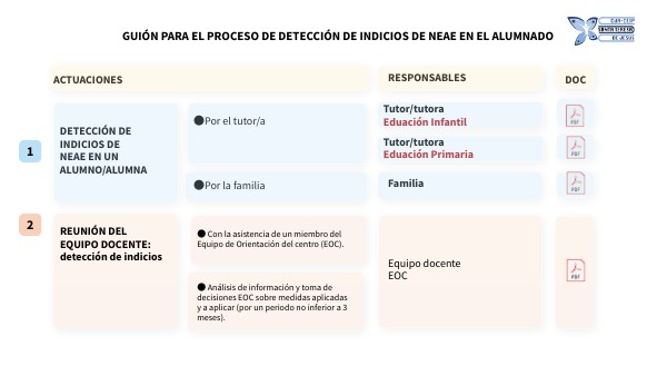 PROTOCOLO NEAE SANTA TERESA | Genially