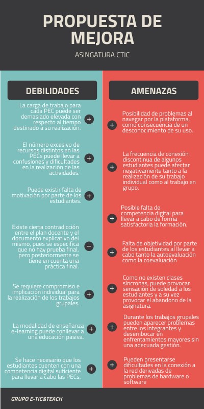 TIMELINE COMPARISON | Genially