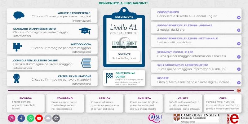 2021- A1 presenza Roberta | Genially