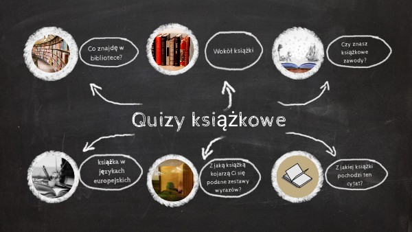 quizy ksiażkowe | Genially
