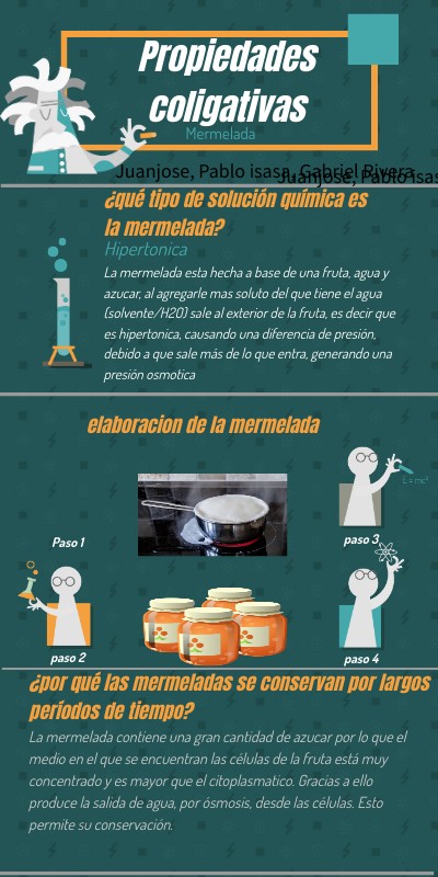 propiedades coligativas en la mermelada | Genially