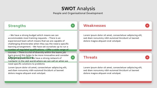 SWOT MATRIX
