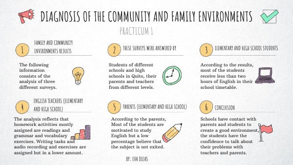 Diagnosis of the community and family environments