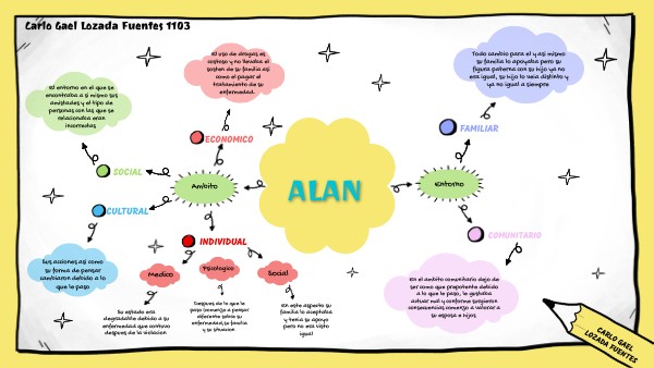 MAPA CONCEPTUAL ILUSTRADO