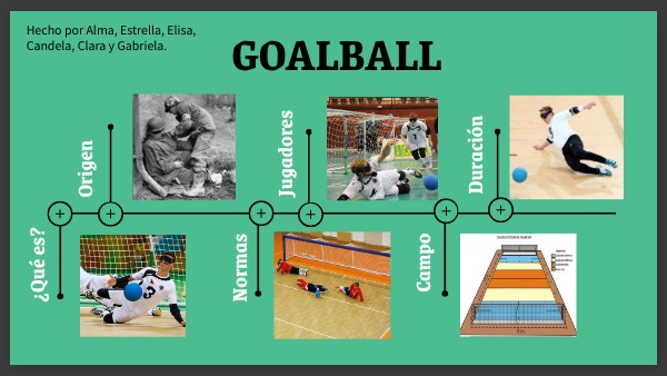 VISUAL THINKING GOALBALL