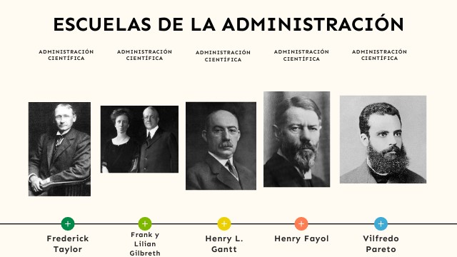 ESCUELAS DE LA ADMINISTRACIÓN | Genially