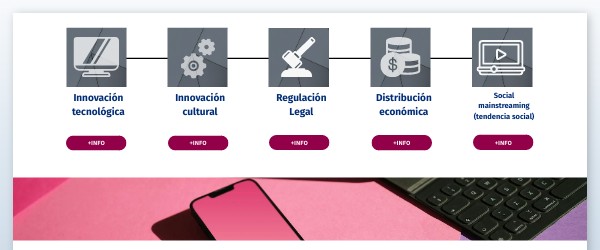 TWITTER PROCESO HORIZONTAL | Genially