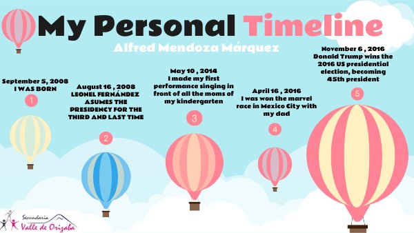 MY PERSONAL TIMELINE