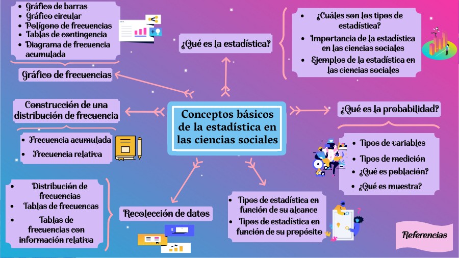 Conceptos básicos de la estadística en las ciencias sociales | Genially