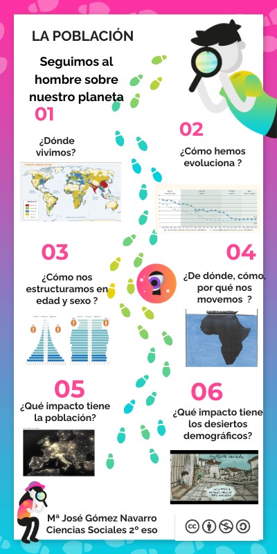 Población 2 de eso | Genially