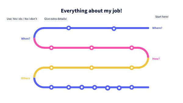 Book1 - Unit 3B - Jobs interview | Genially