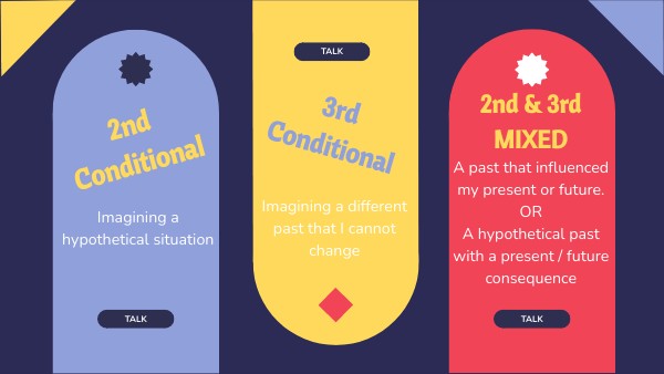 Book4 - Unit 5A Unreal Conditionals conversation | Genially