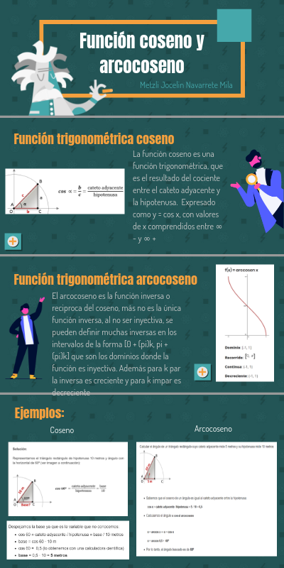Infografía función trigonométrica coseno y arco coseno | Genially