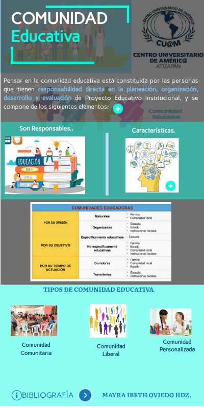 COMUNIDAD COMUNITARIA | Genially