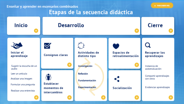 Secuencias didácticas | Genially