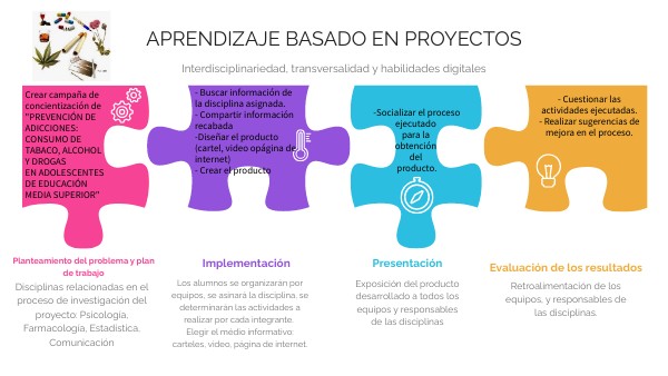 APRENDIZAJE BASADO EN PROYECTOS