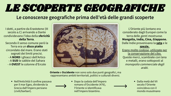 SCOPERTE GEOGRAFICHE