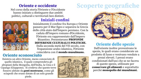 Scoperte Geografiche | Genially