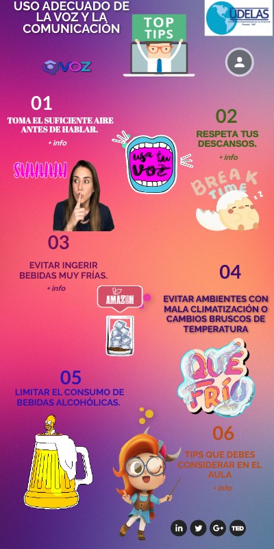 USO ADECUADO DE LA VOZ | Genially