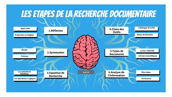 Recherche Documentaire | Genially