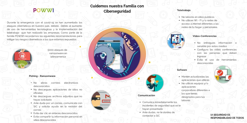 Infografia SIC | Genially
