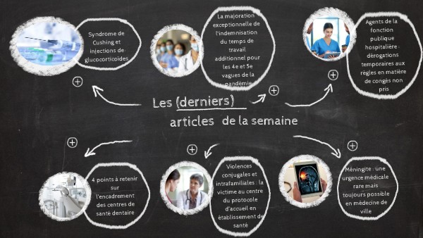 Semaine 1 - 4e partie | Genially