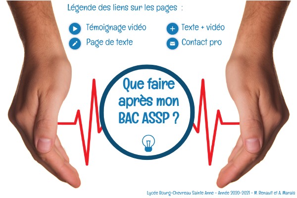Que faire après mon BAC ASSP ? | Genially