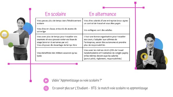 Scolaire ? Apprentissage ? Les différences