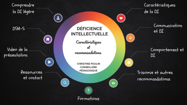 Déficience intellectuelle: caractéristiques et recommandations