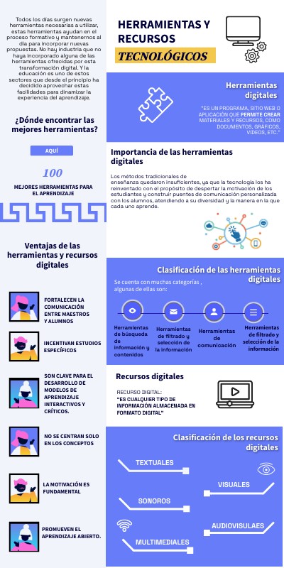 Infografía "Herramientas y recursos tecnol'ogicos" | Genially