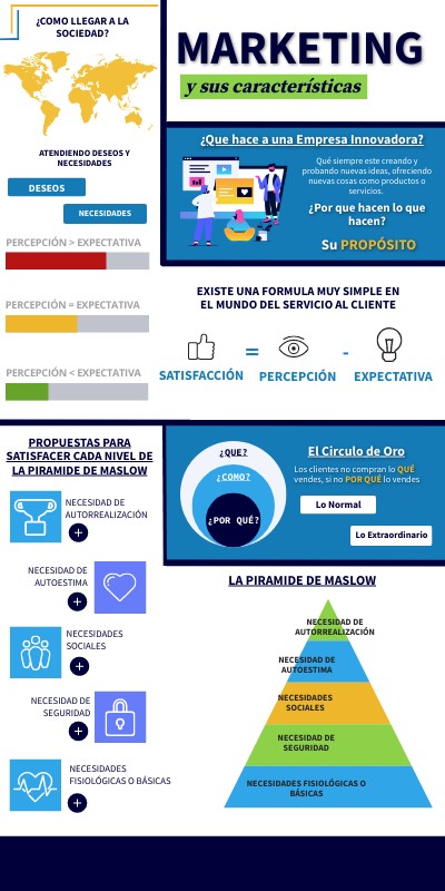 Infografía MKT | Genially