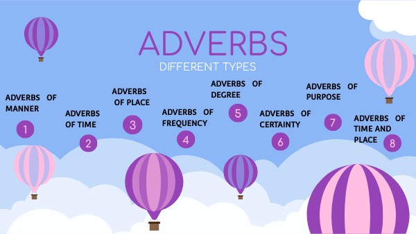 TYPES OF ADVERBS | Genially