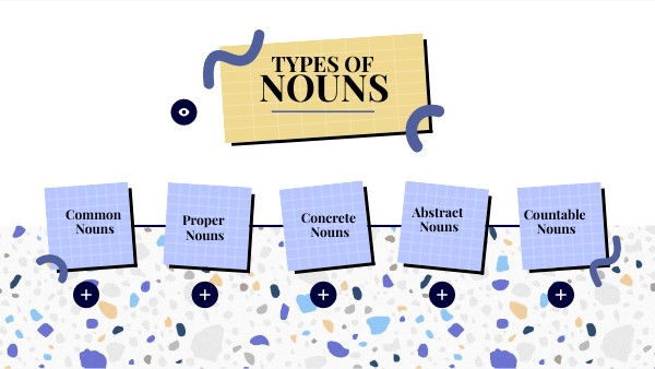 TYPES OF NOUNS | Genially