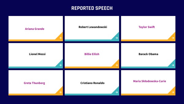 reported speech | Genially