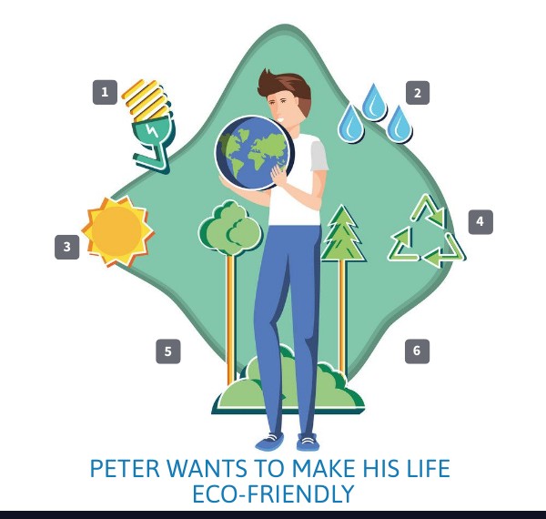 Peter wants to be eco-friendly | Genially
