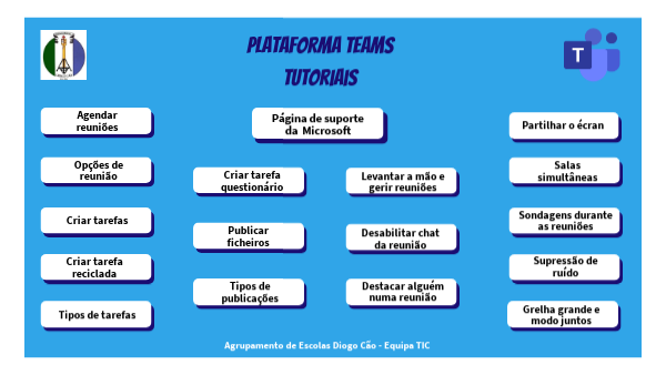 TEAMS - TUTORIAL | Genially