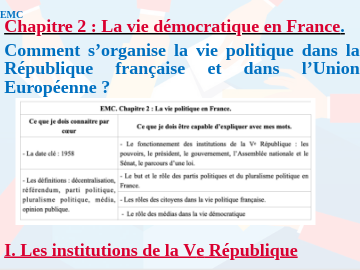 Chapitre EMC 2 : La vie démocratique | Genially